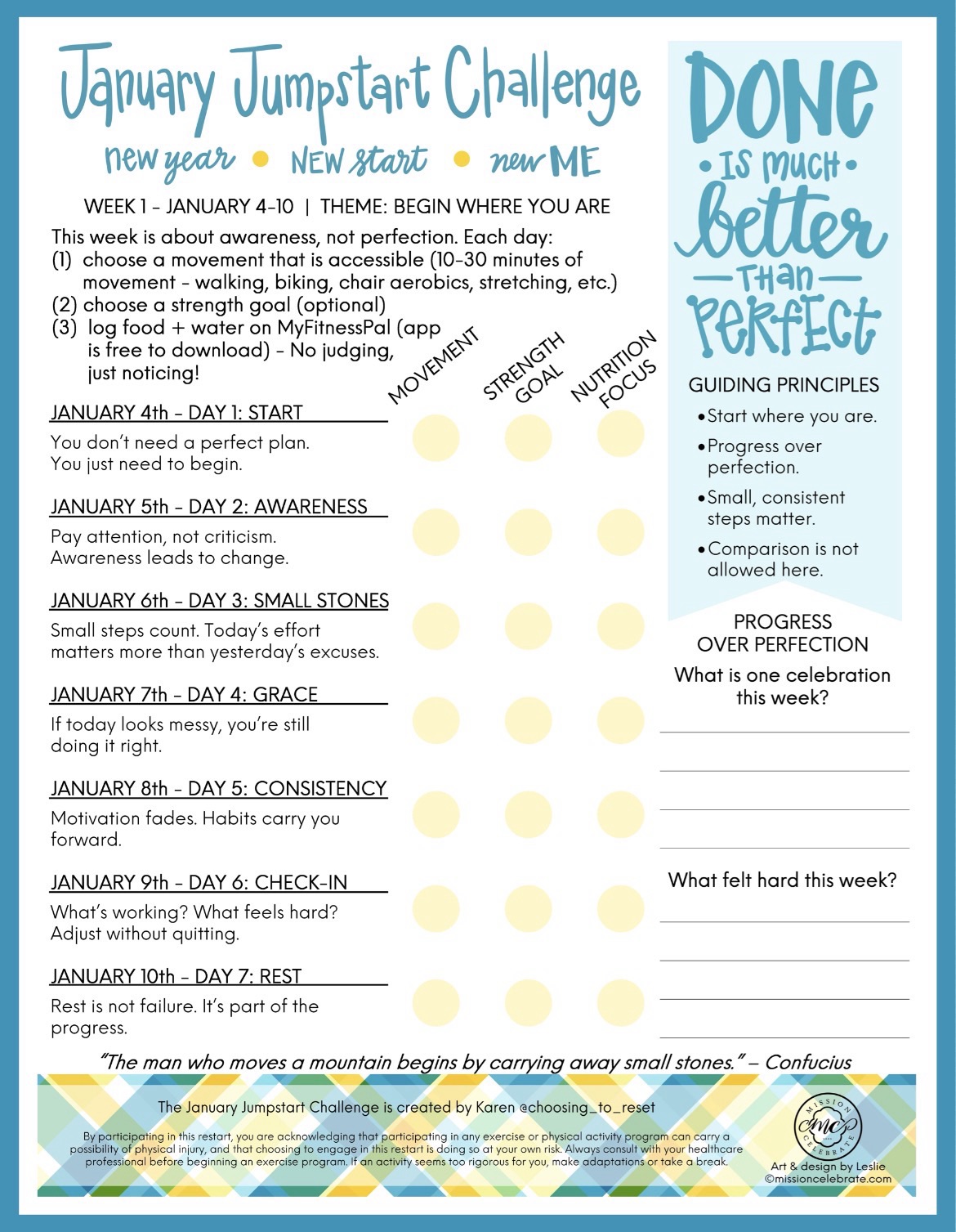 Week One of the January Jumpstart: Start Where You Are – Choosing to Reset